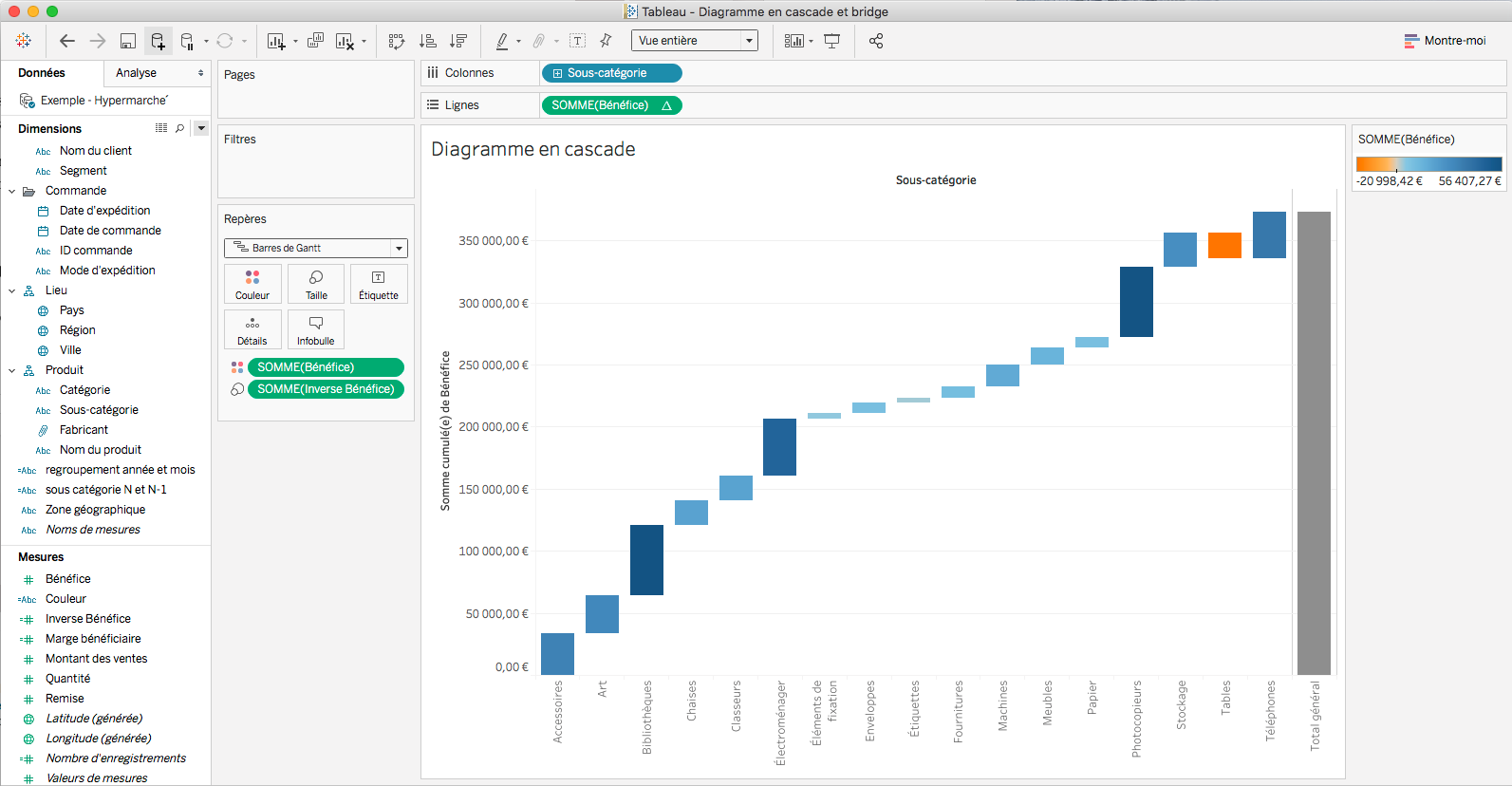 Comment faire un diagramme en cascade ou un bridge financier ? - The ...